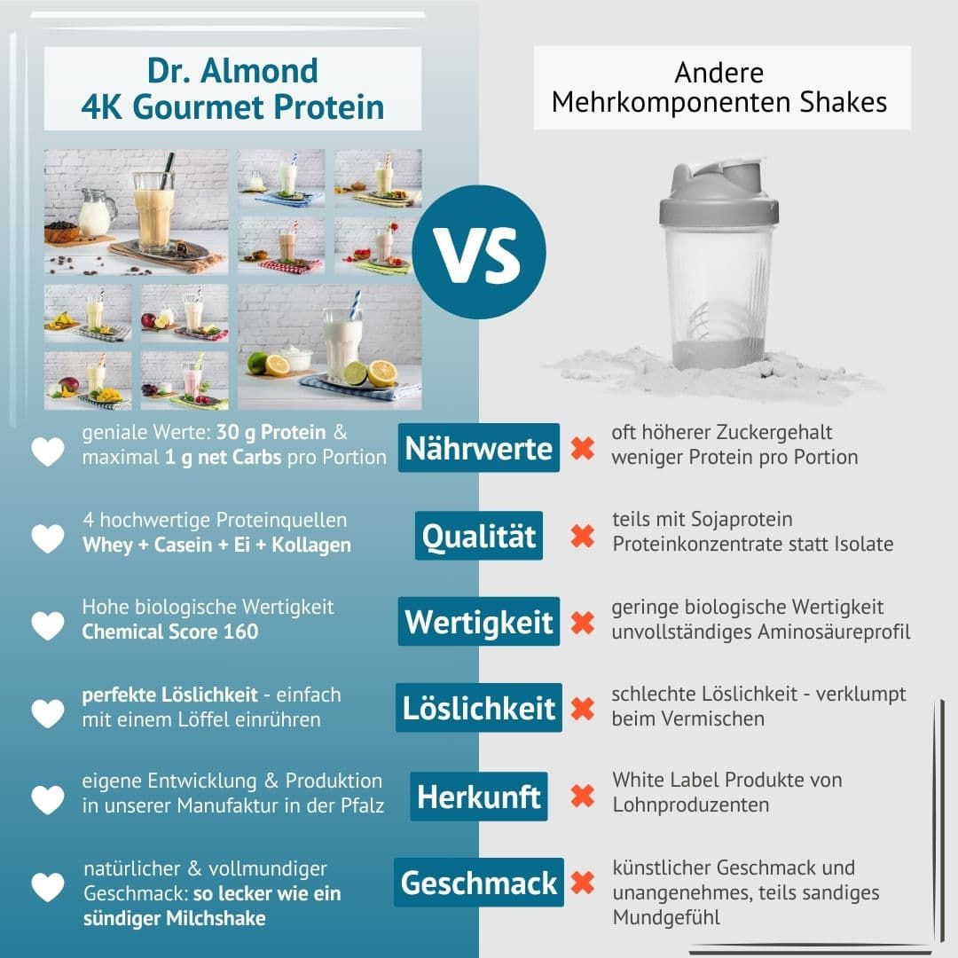 4K Gourmet Protein NEUTRAL Mehrkomponenten Proteinpulver keto